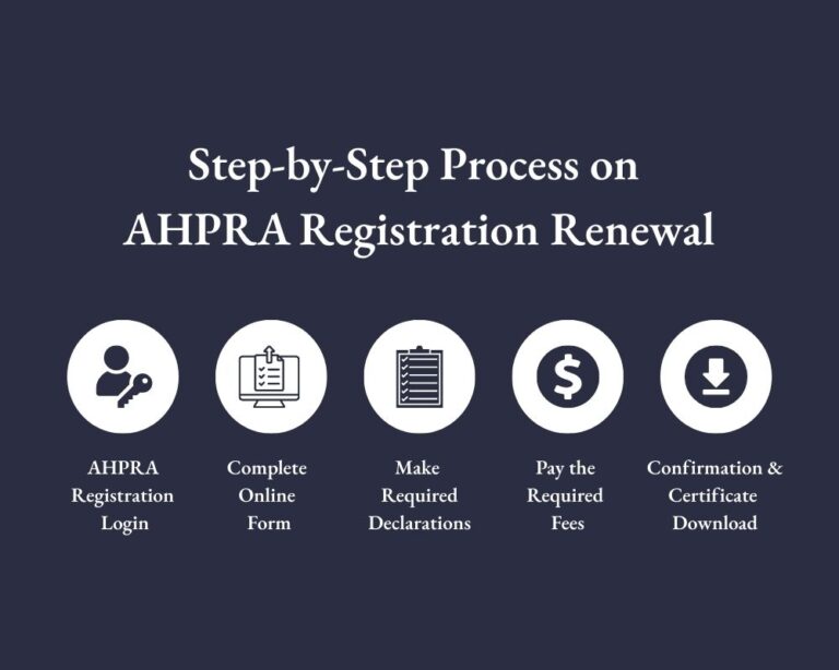 AHPRA Registration 2026- Best 2026 Cost & Renewal Guide