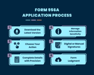 Form 956A Australia - Best 2026 Guide to Appoint or Withdrawal