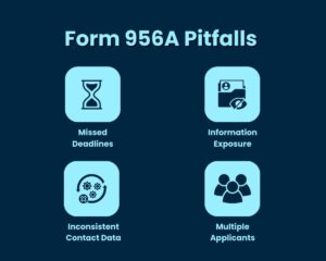 Form 956A Australia - Best 2026 Guide to Appoint or Withdrawal