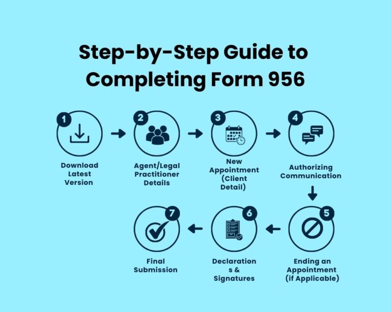 Form 956 Australia - Successful 2026 Guide to Appoint an Agent