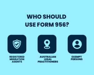 Form 956 Australia - Successful 2026 Guide to Appoint an Agent