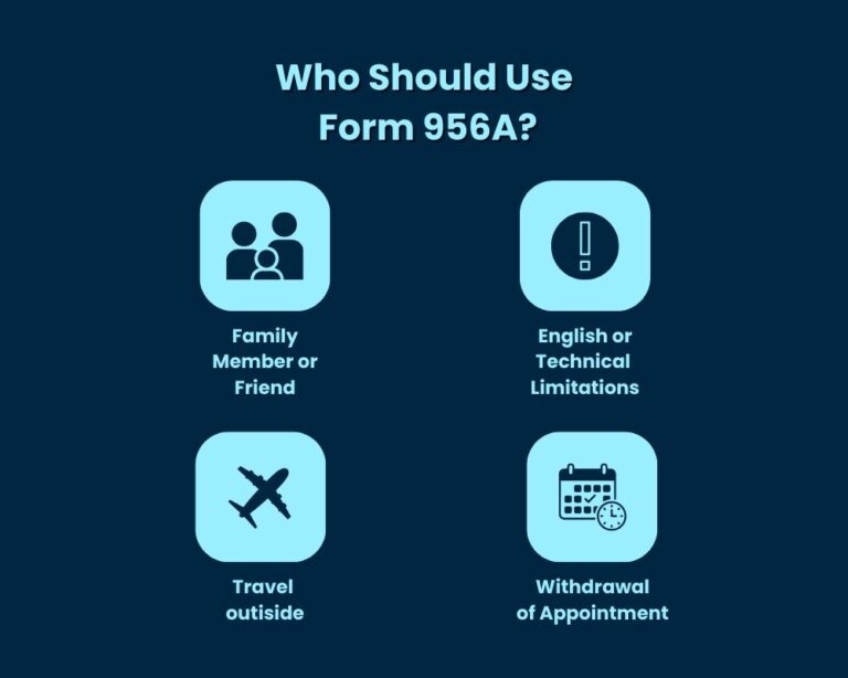 Form 956A Australia - Best 2026 Guide to Appoint or Withdrawal