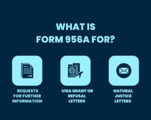 Form 956A Australia - Best 2026 Guide to Appoint or Withdrawal