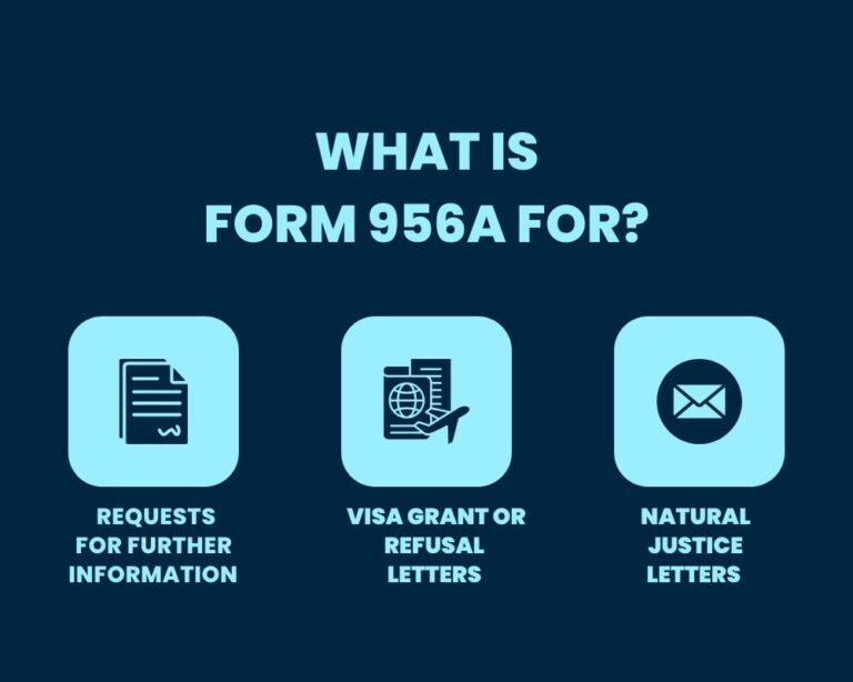 Form 956A Australia - Best 2026 Guide to Appoint or Withdrawal