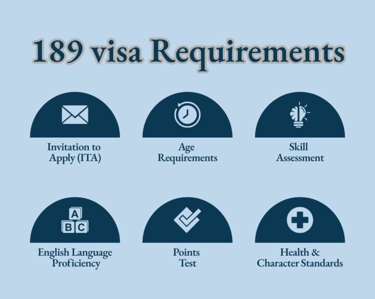 189 Visa Australia - Comprehensive 2026 Guide to Eligibility